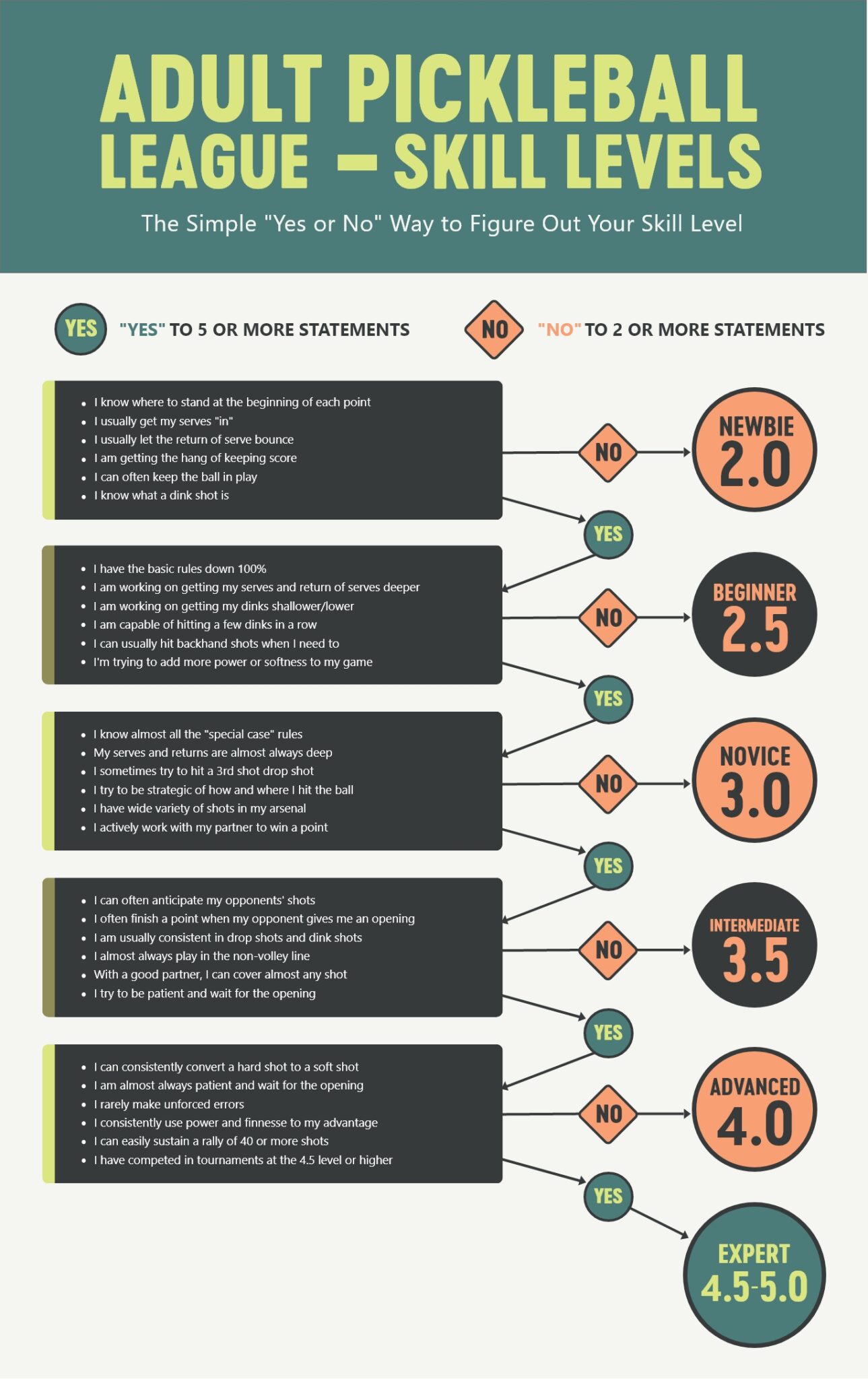 Before You Play | Pickleball Rules & Guidelines | Pickle Cape
